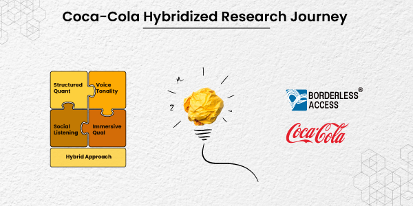 Coca-Cola's Hybridized Research Journey Watch Webinar